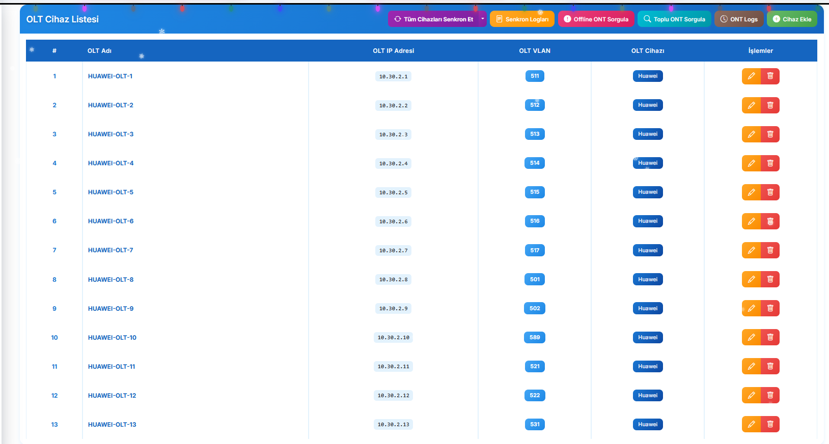 Huawei OLT Yönetim Yazılımı - MEGNOC - R10.net