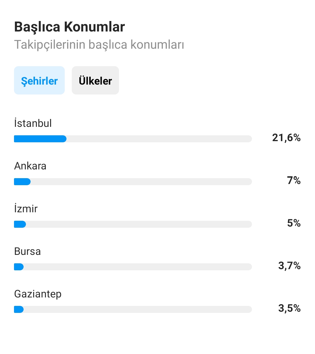 Full Organik Aktif Dini Sayfa Satılıktır 124K - R10.net