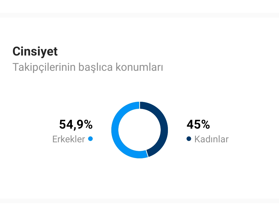 Full Organik Aktif Dini Sayfa Satılıktır 124K - R10.net