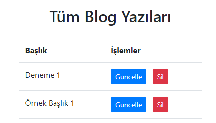 PHP & Bootstrap ile hazırlanmış basit Blog yazılımı - R10.net