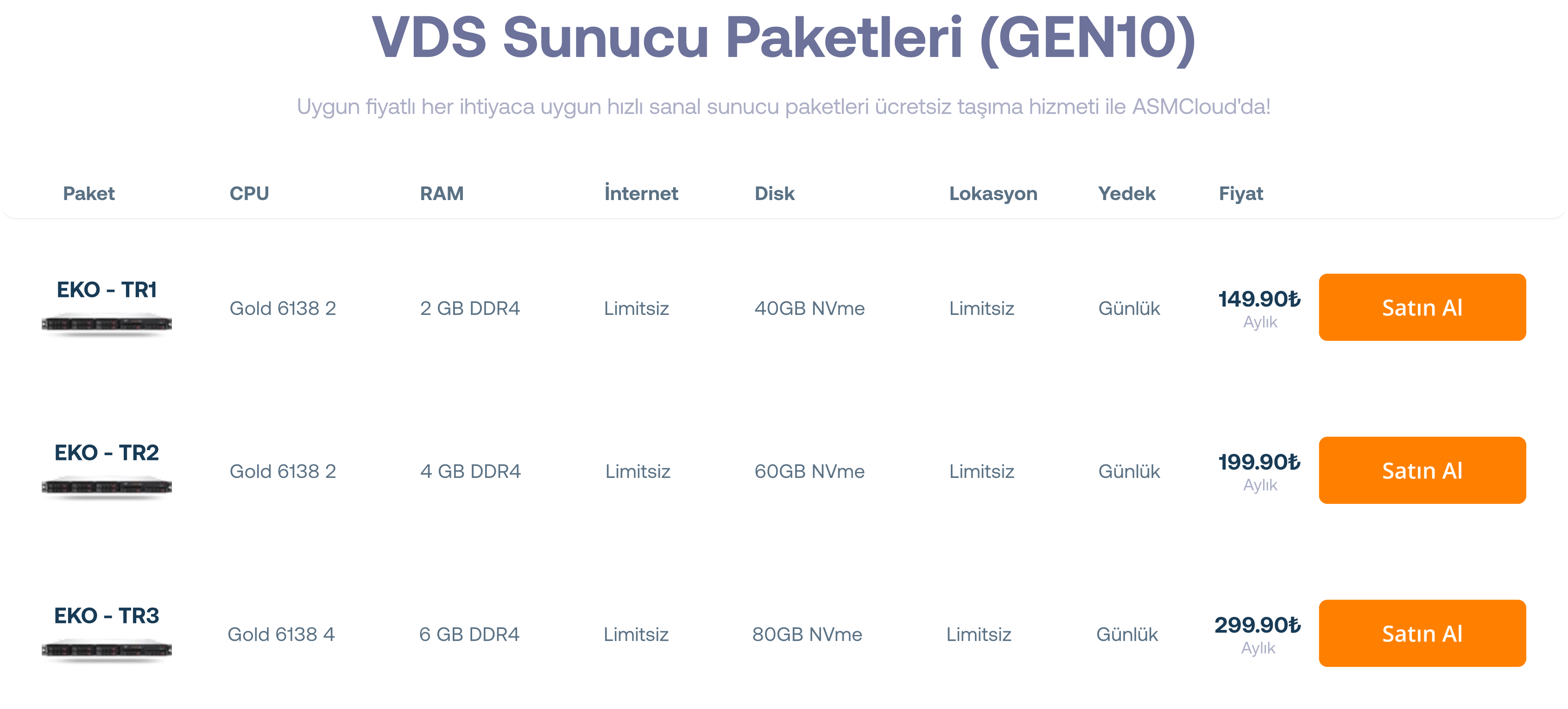 AsmCloud’dan R10’a Süper Fırsat: Hosting VDS ⚙️ Domain Al, .COM.TR ...
