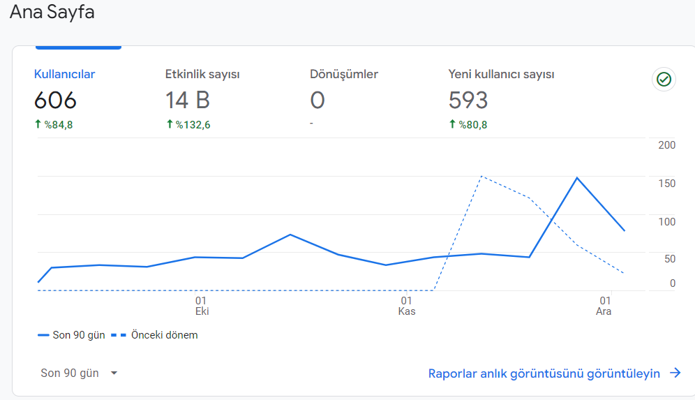 Canlı BOMBA SATIŞTA. Satılık Ufak GELİRLİ SMM PANEL. ⚡ Keyword Alan Adı ...