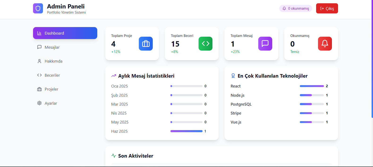 Modern Şık Porfolyo Script ( Node.js & Next.js ) - R10.net