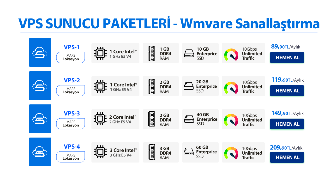 10GB/s Network PORT %99,90 UpTime ️Ücretsiz DDoS Cluster Yapısı⚡DDR4 RAM- E5 Serisi VDS/VPS ⭐ ...