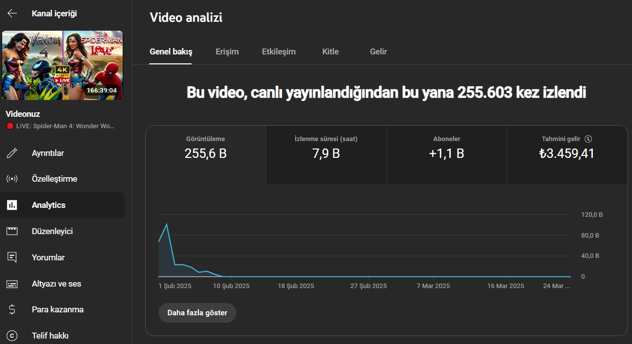 Youtube canlı yayın para kazandırıyor mu? - R10.net