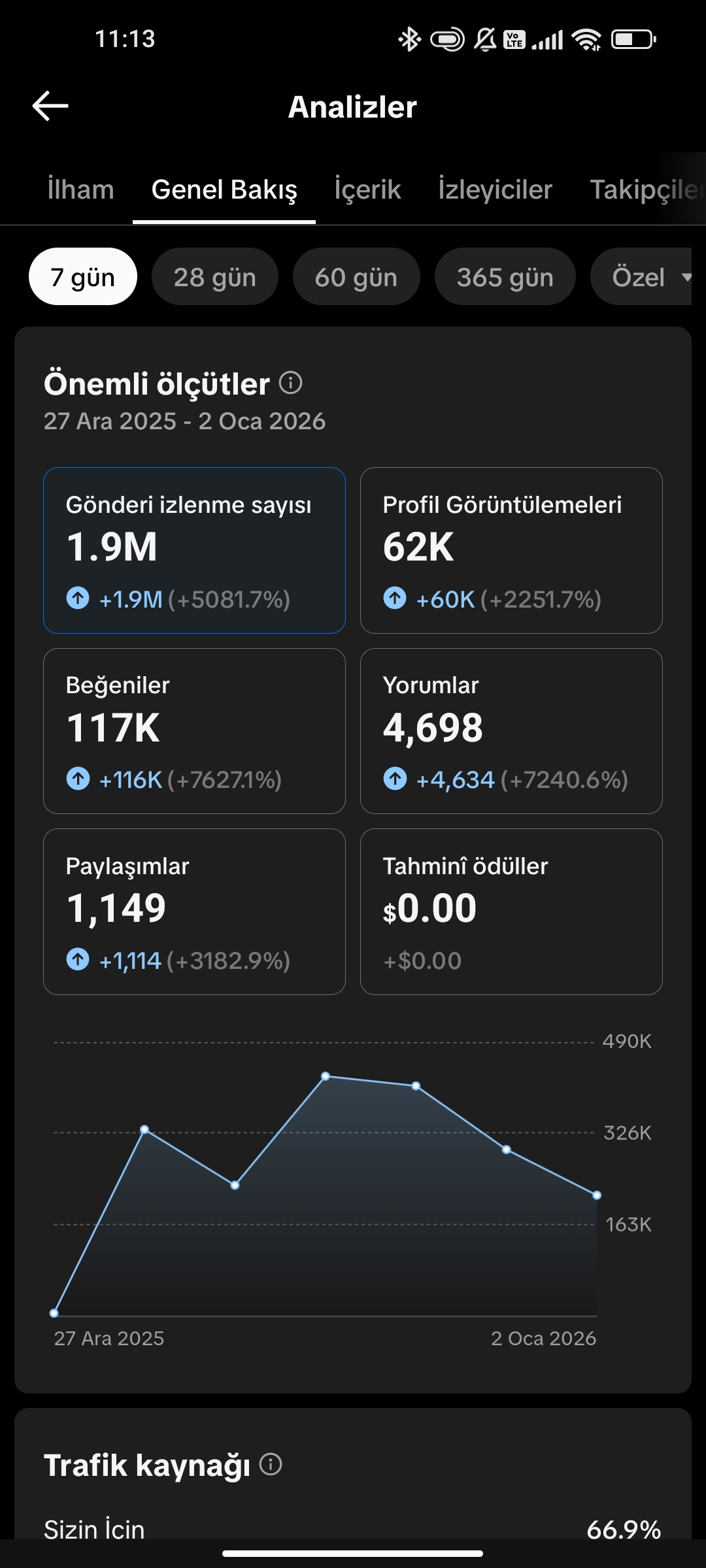 TİKTOK üzerinden binlerce TL kazanma (E-book) - R10.net