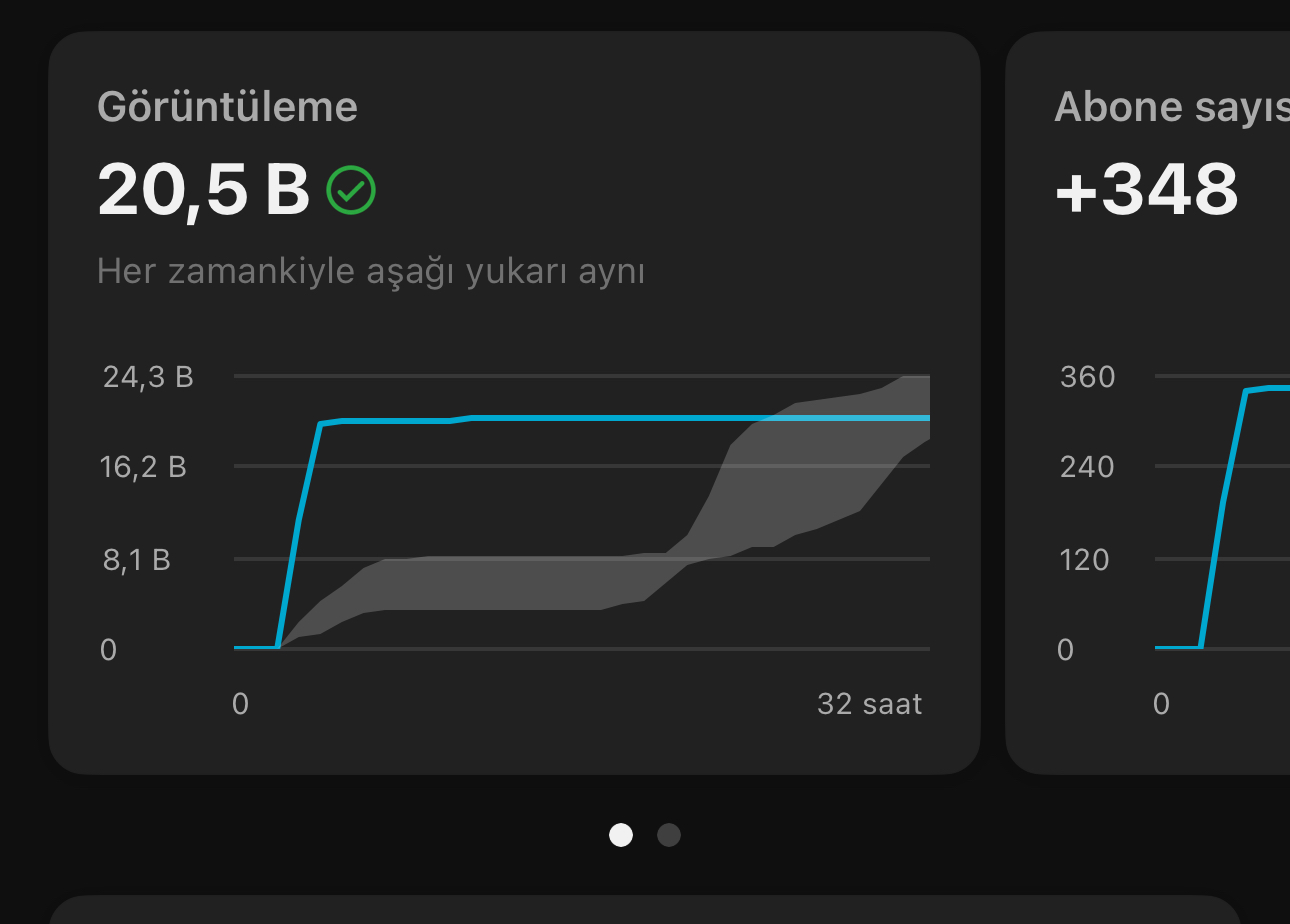İzlenmeyen shortslar - R10.net