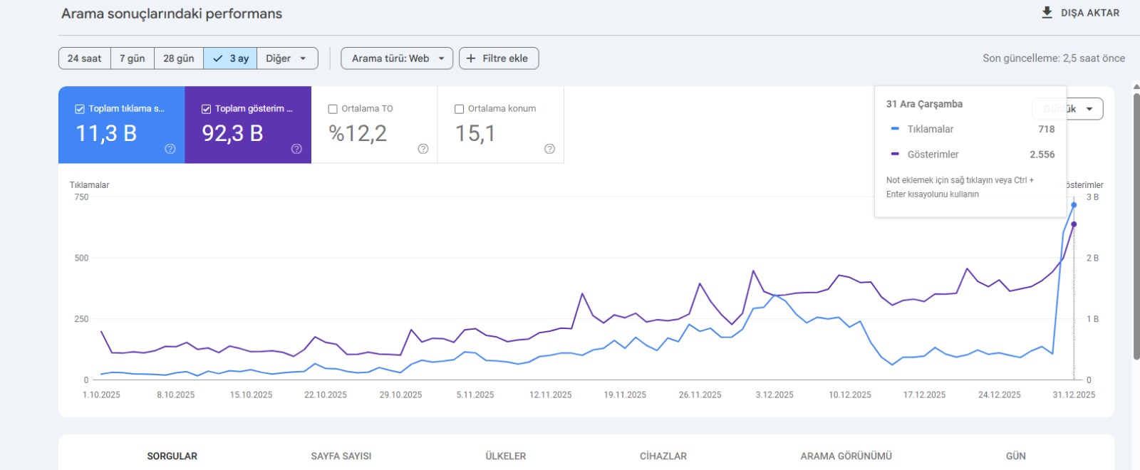HitBot İçin Mevcut Hali Nasıl ve Ekstra Önerileriniz Nedir ? r10+ - R10.net