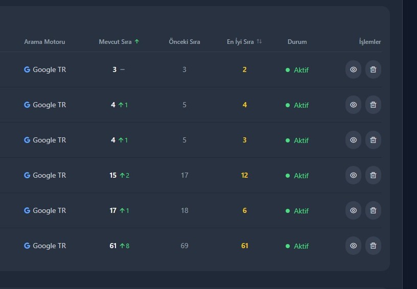 HitBot İçin Mevcut Hali Nasıl ve Ekstra Önerileriniz Nedir ? r10+ - R10.net