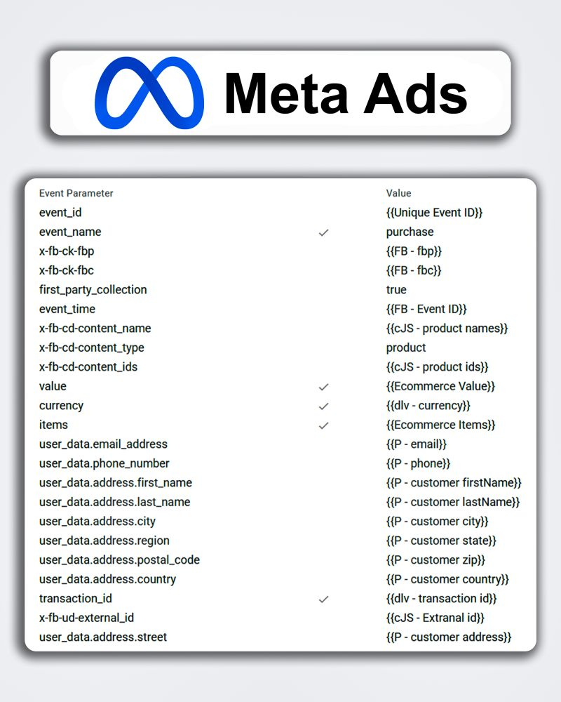 Meta Conversion API Çalışıyor Gibi Görünüp Neden Performans Getirmiyor ...