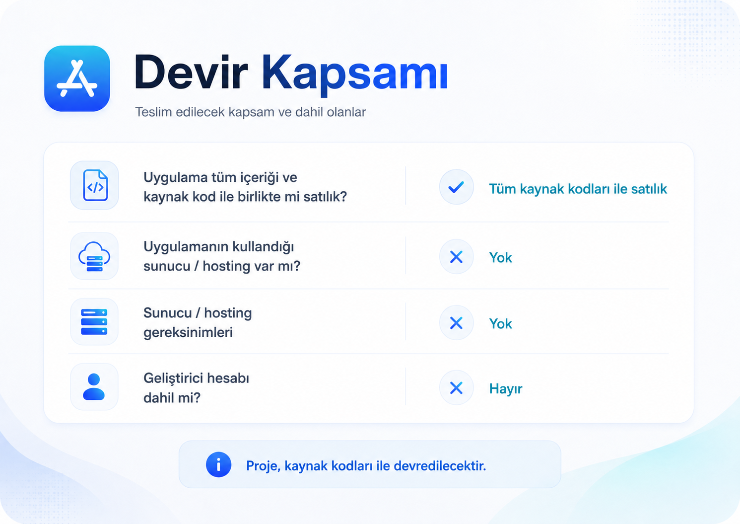 Gelirli iOS App Satılık | 烙 AI Photo App | RevenueCat Doğrulamalı - R10.net