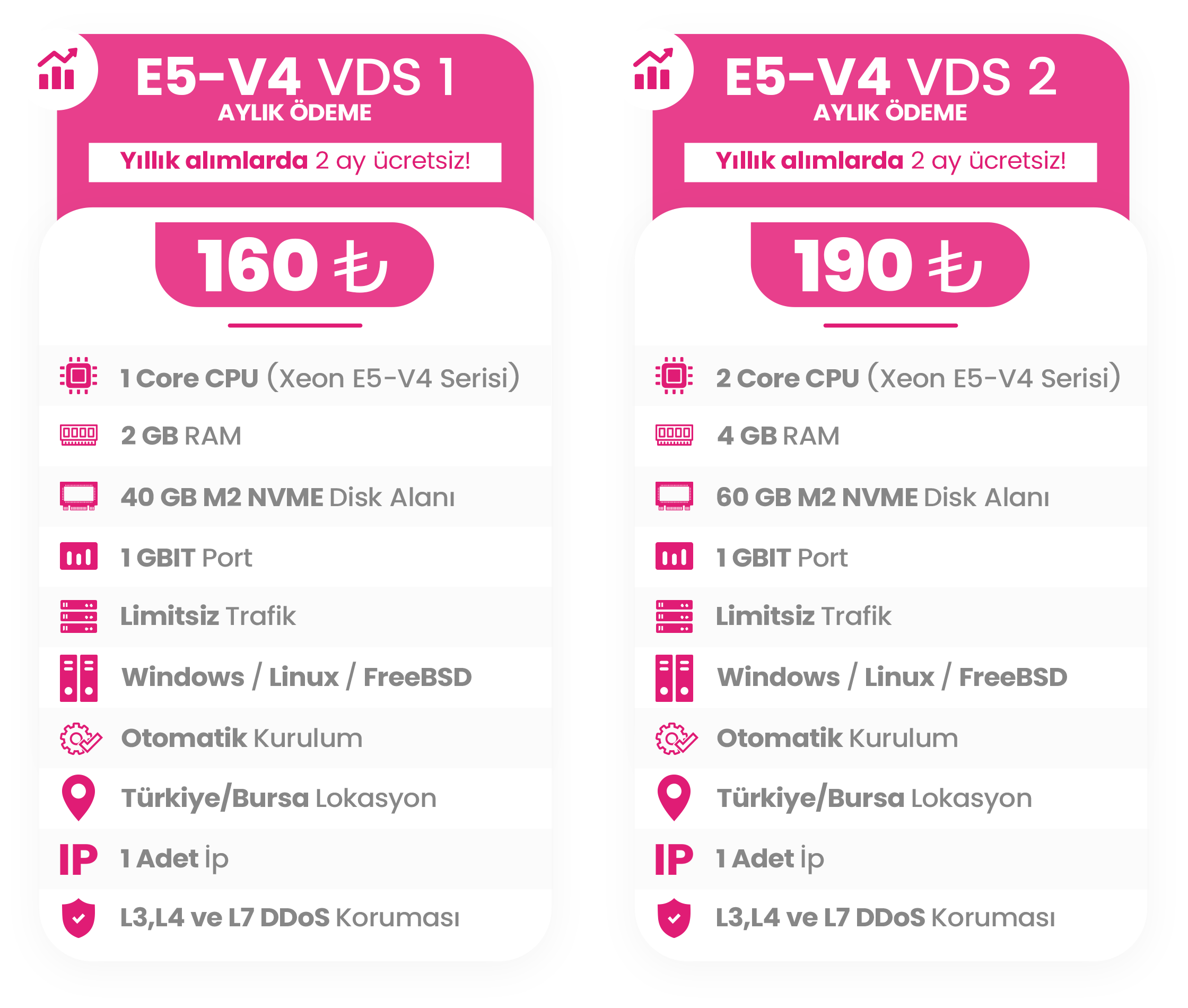 Xeon E5-V4 ve E5-V2 Serisi işlemciler | M2 NVME SSD Disk | Otomatik Kurulum ⭐⚡ | Rakipsiz Fiyat ...