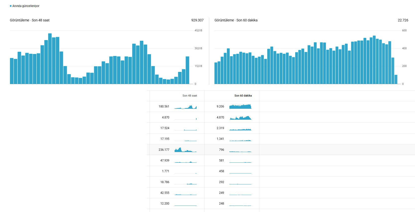 Shorts Video Mu Long (Uzun) Video Mu? - R10.net